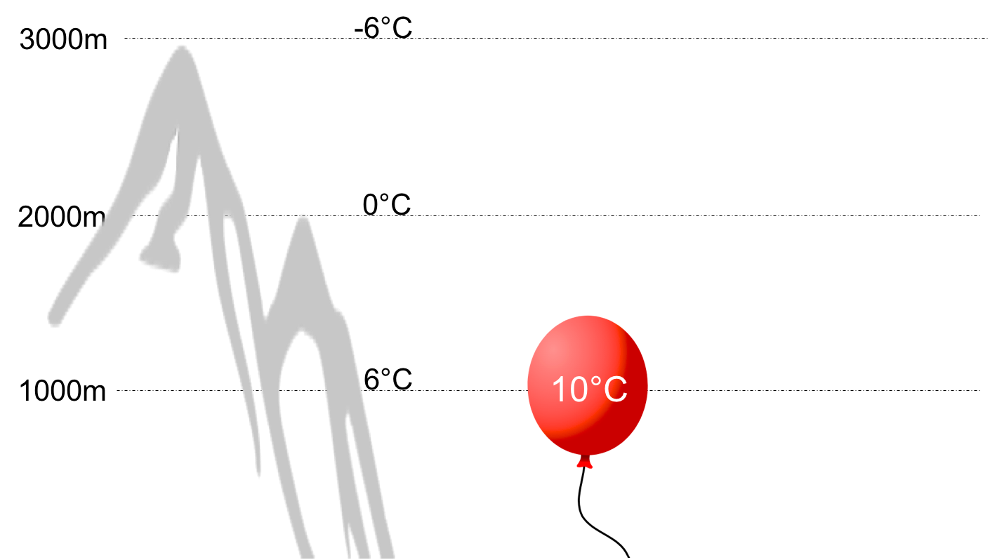 What is Wave? - Soaring - Chess in the Air