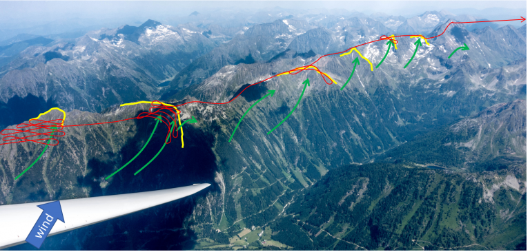 How Do I Fly In Ridge Lift? - Soaring - Chess in the Air