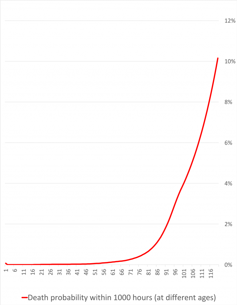 The Risk of Dying Doing What We Love - Soaring - Chess in the Air
