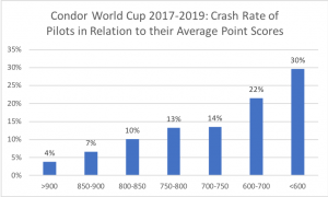 Competing and Survival: Managing Risks in Soaring Contests - Soaring ...